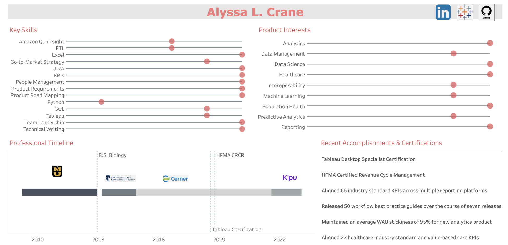 Alyssa Crane Portfolio